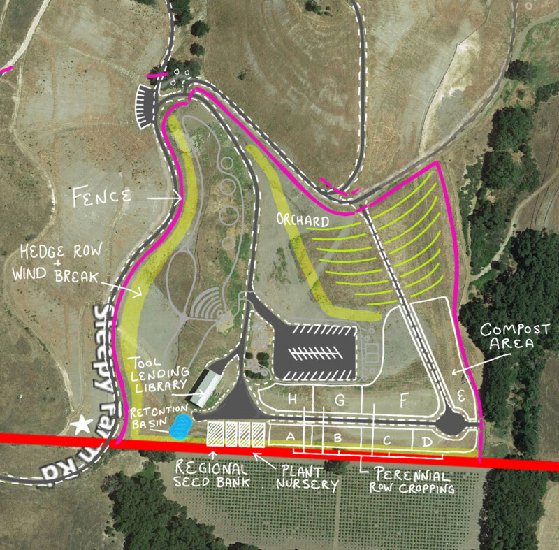 Regenerative Agriculture | WCC